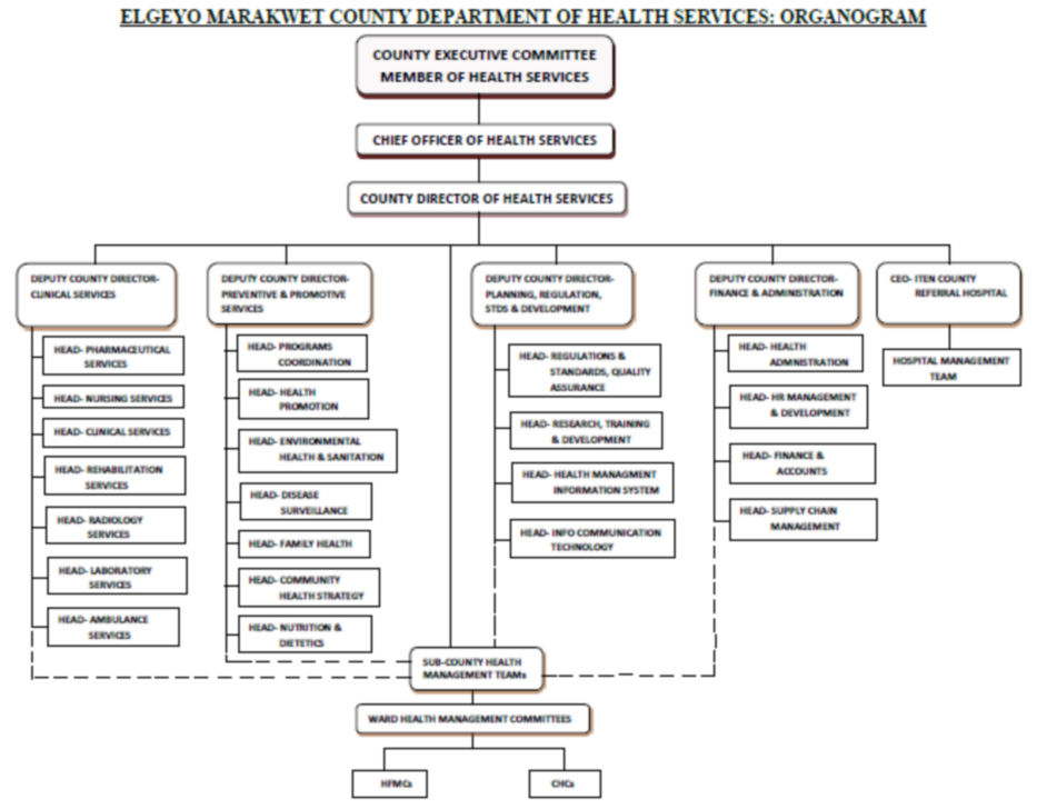 Health and Sanitation > Strategic Plan > CHSIP 2013-2017 > SECTION 4 ...